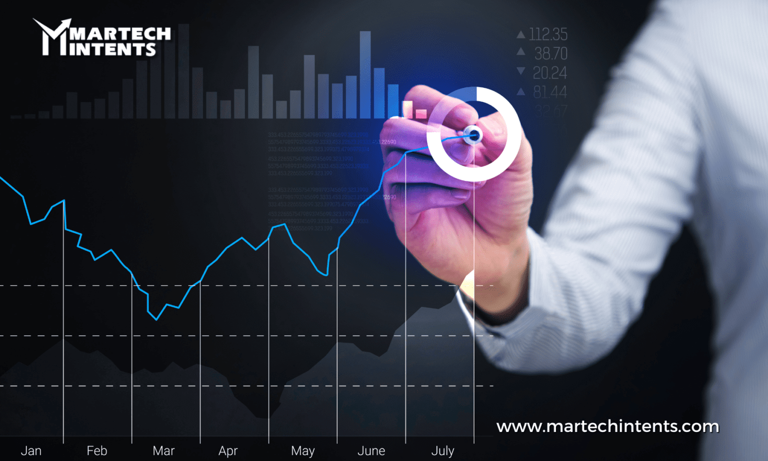 MarTech Intents | Explore Top Marketing Technology Solutions